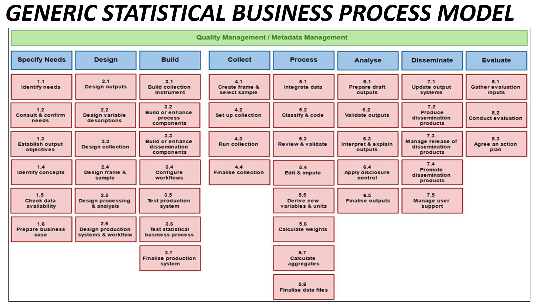 Services - Nielsen Statistics Consulting