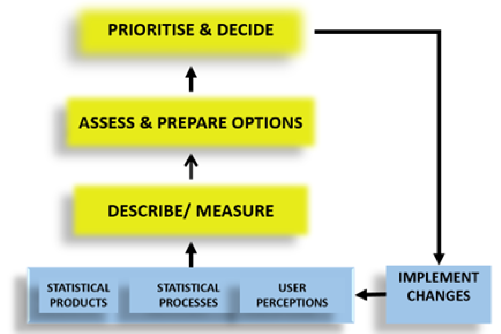 Sustainable Quality - Nielsen Statistics Consulting